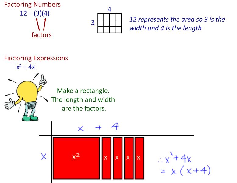 M^3 (Making Math Meaningful): MPM2D - Day 53: Common Factoring