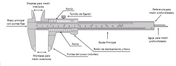 Manejo de Instrumentos de Medición: 01/07/15