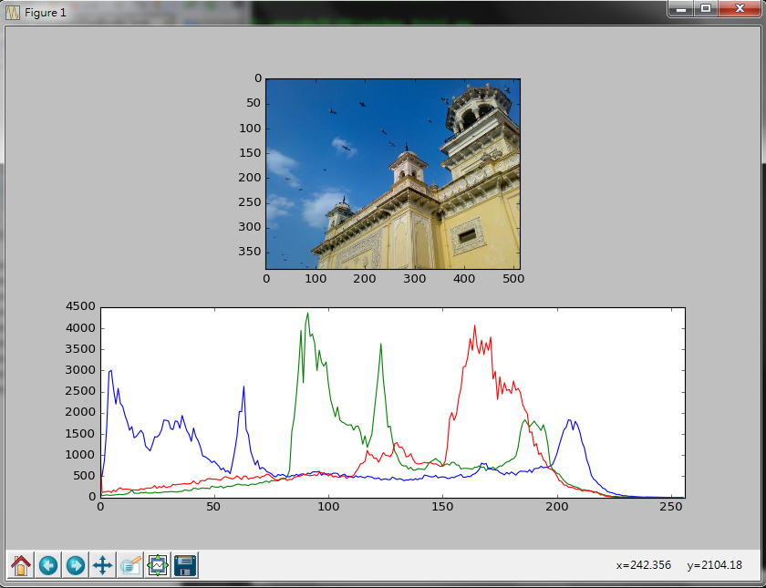 Ashing's Blog: OPENCV(8)--Histogram & Histograms Equalization(長條圖與長條圖均衡化)
