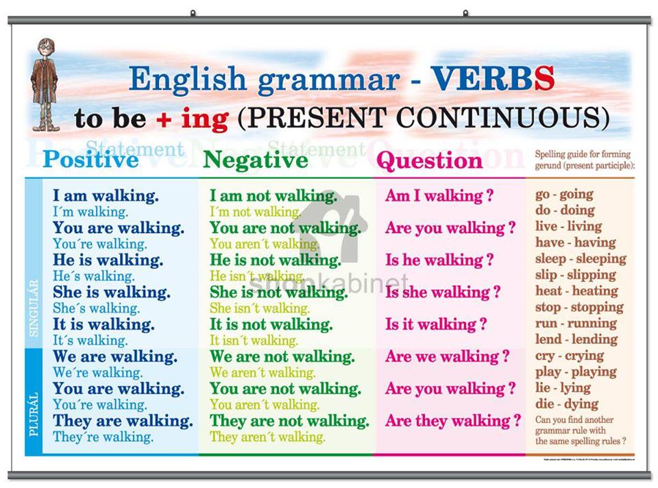 Present Continuous Tense Penjelasan Dengan Formulanya Citraenglish present-continuous-tense-penjelasan-dengan-formulanya-citraenglish