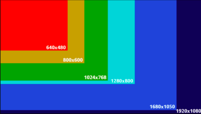 #17 Tutorial ReactJS Mengecek Resolusi Layar