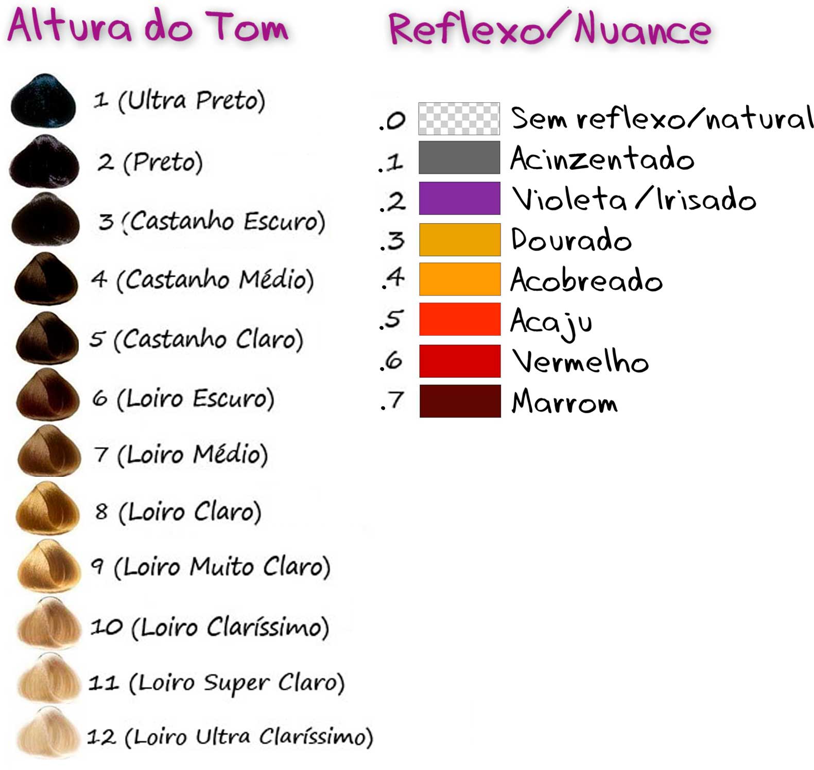 Tabela De Cores Da Tinta Cor E Ton - ZULEDU