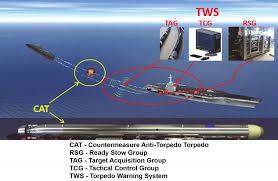 Navy Matters: Torpedo Defense