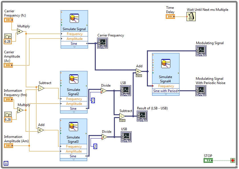 Amplitude Modulation using LabVIEW