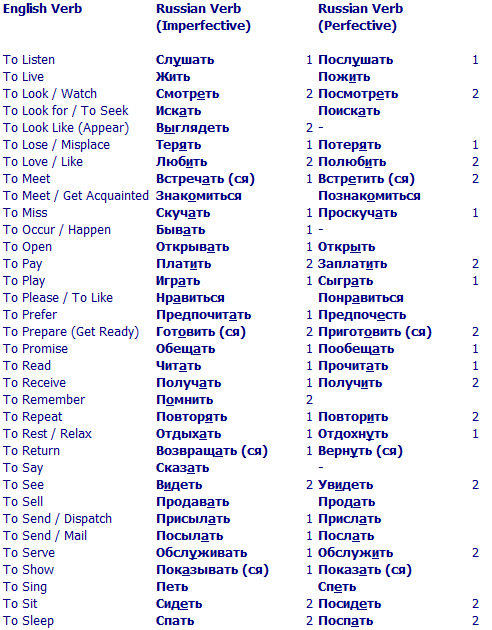 Russian Grammar Russian Grammar Structure Common Verbs Russian Grammar Russian Grammar Structure Common Verbs