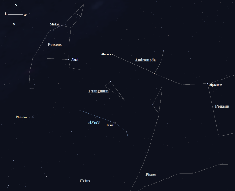 Ashwini Nakshatra (Beta and gamma Arietis),