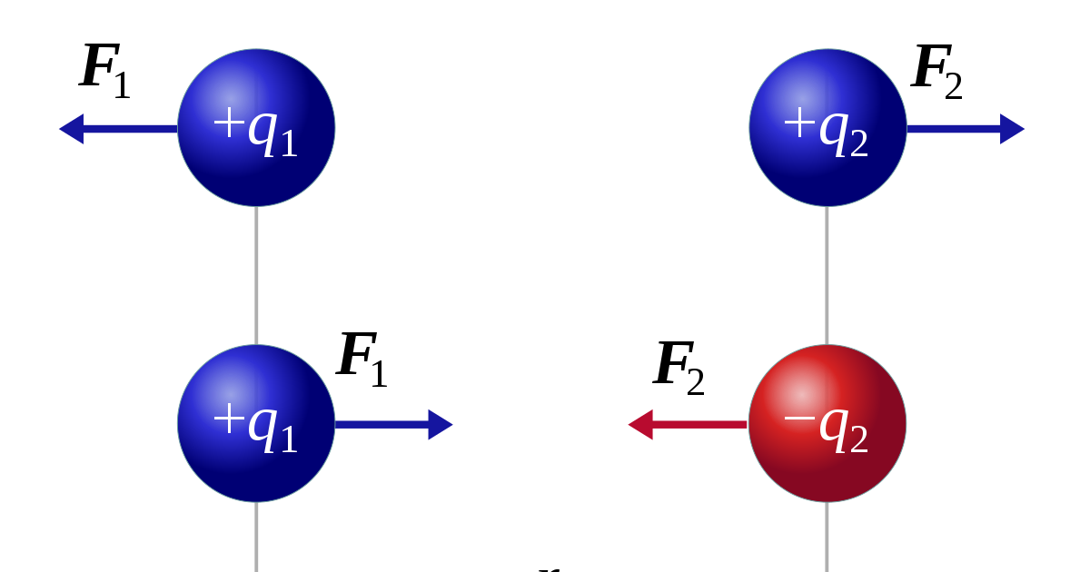 UNIDAD 2: CAMPOS ELECTROSTÁTICOS