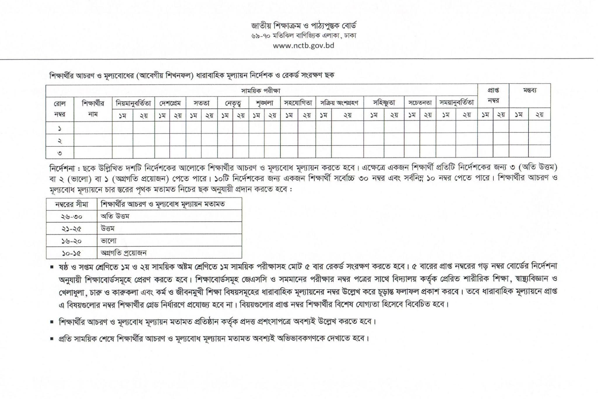 JSC New Syllabus 2024 PDF & New Question Pattern