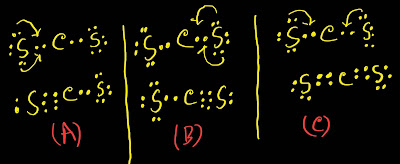 CS2 Lewis Structure ,Valence Electrons ,Formal Charge,Polar or Nonpolar