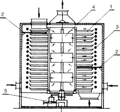 10+ Images of Simple Tray dryer, Tray dryer diagram, Tray dryer ...