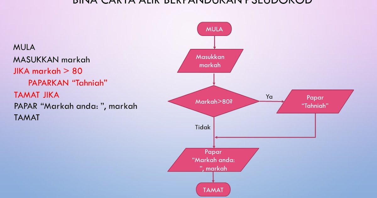 Nota ASK: Struktur Kawalan Pilihan Tunggal