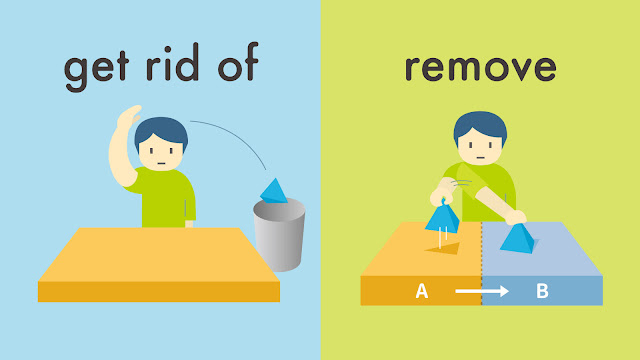 get rid of と remove の違いとは？