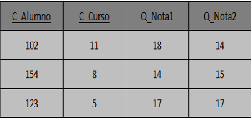 Base de Datos - TA2: Segunda Forma Normal (2FN)