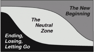 Weekly Devotional Thoughts: Have I really changed at all...?