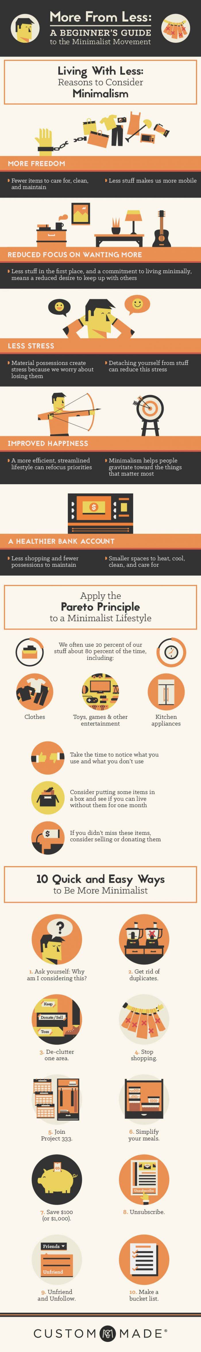 A Beginner’s Guide to the Minimalist Movement #infographic - Visualistan