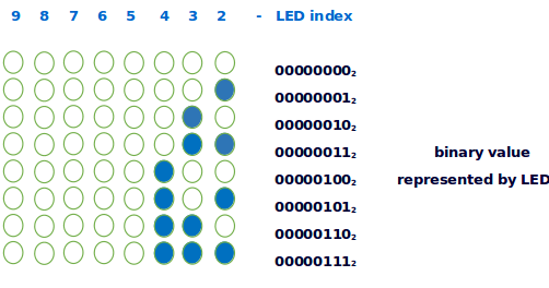 GuyWithTech: Let's create 8 bit LED binary counter