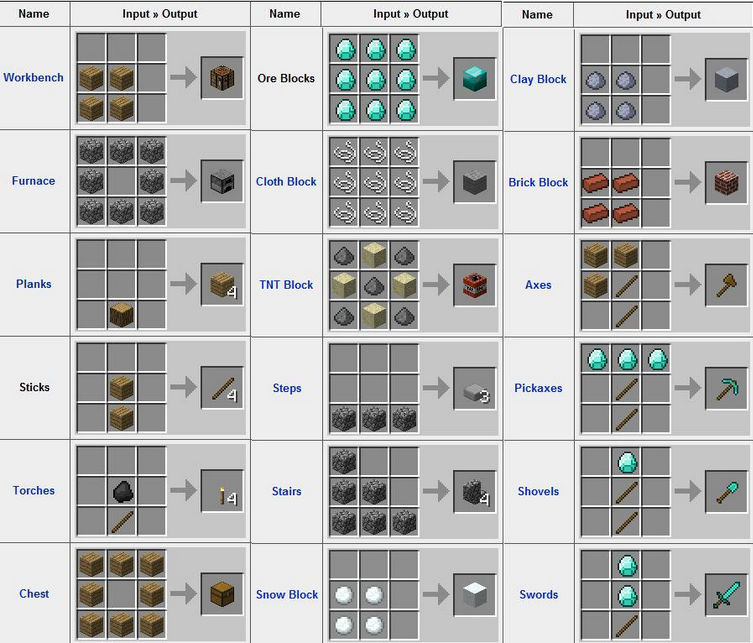 =D: les crafts les plus importants sur minecraft