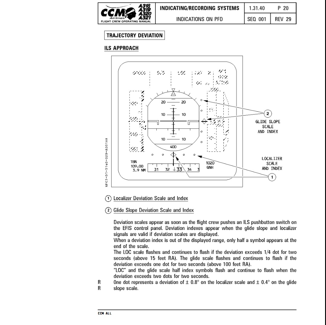 Airbus A320 Flight Crew Operation Manual