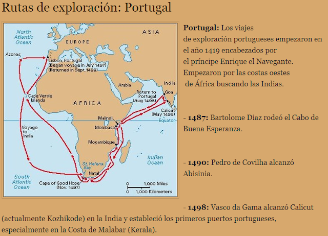 EXPLORACIONES GEOGRÁFICAS XV-XVI-Mapas o Rutas y Consecuencias