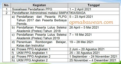 Jadwal Pelaksanaan PPG Dalam Jabatan (Daljab) Tahun 2021 - OPMA BAWEAN
