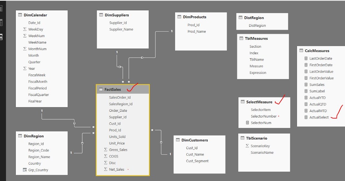 How to Filter data dynamically using Time Intelligence Selector | Power ... How to Filter data dynamically using Time Intelligence Selector | Power ...