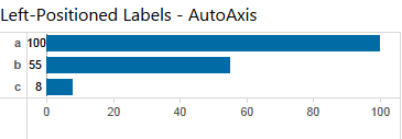 Tableau Friction: Hack Anatomy: [Right-]Aligning Bar Chart Labels Redux ...