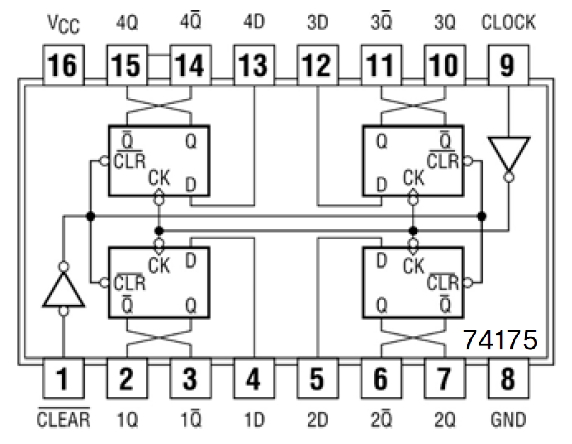 小狐狸事務所: 邏輯設計筆記序向篇 : Latch (電栓) 與 Flip-Flop (正反器)