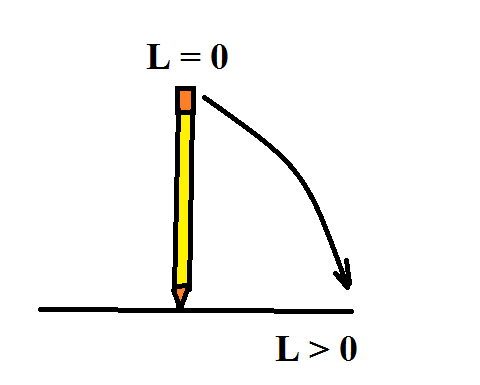 GM Jackson Physics and Mathematics: Which Way Will the Pencil Fall ...