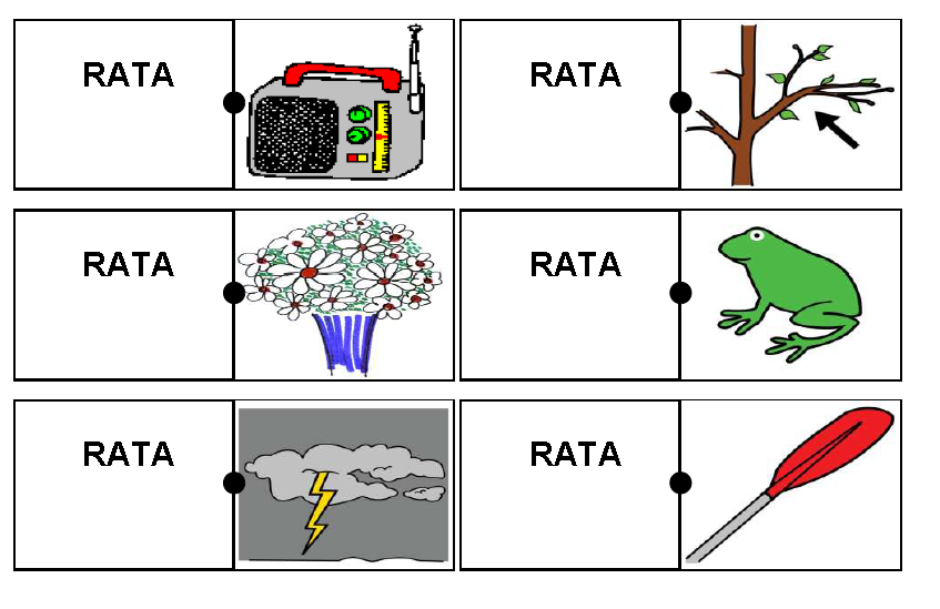 MATERIALS DE LOGOPEDIA: JUEGOS DE DOMINOS CON LA /R/ FUERTE