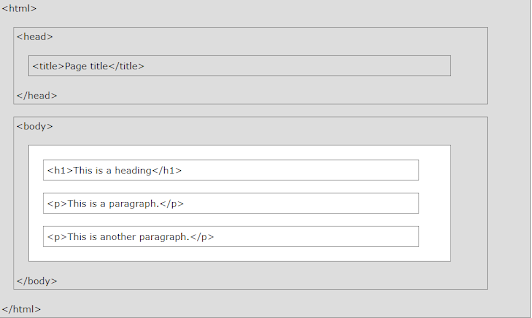 Chapter : 1.1 Full Introduction to Html 5