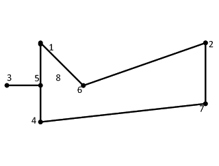 Matemáticas Discretas: TEORIA DE GRAFOS