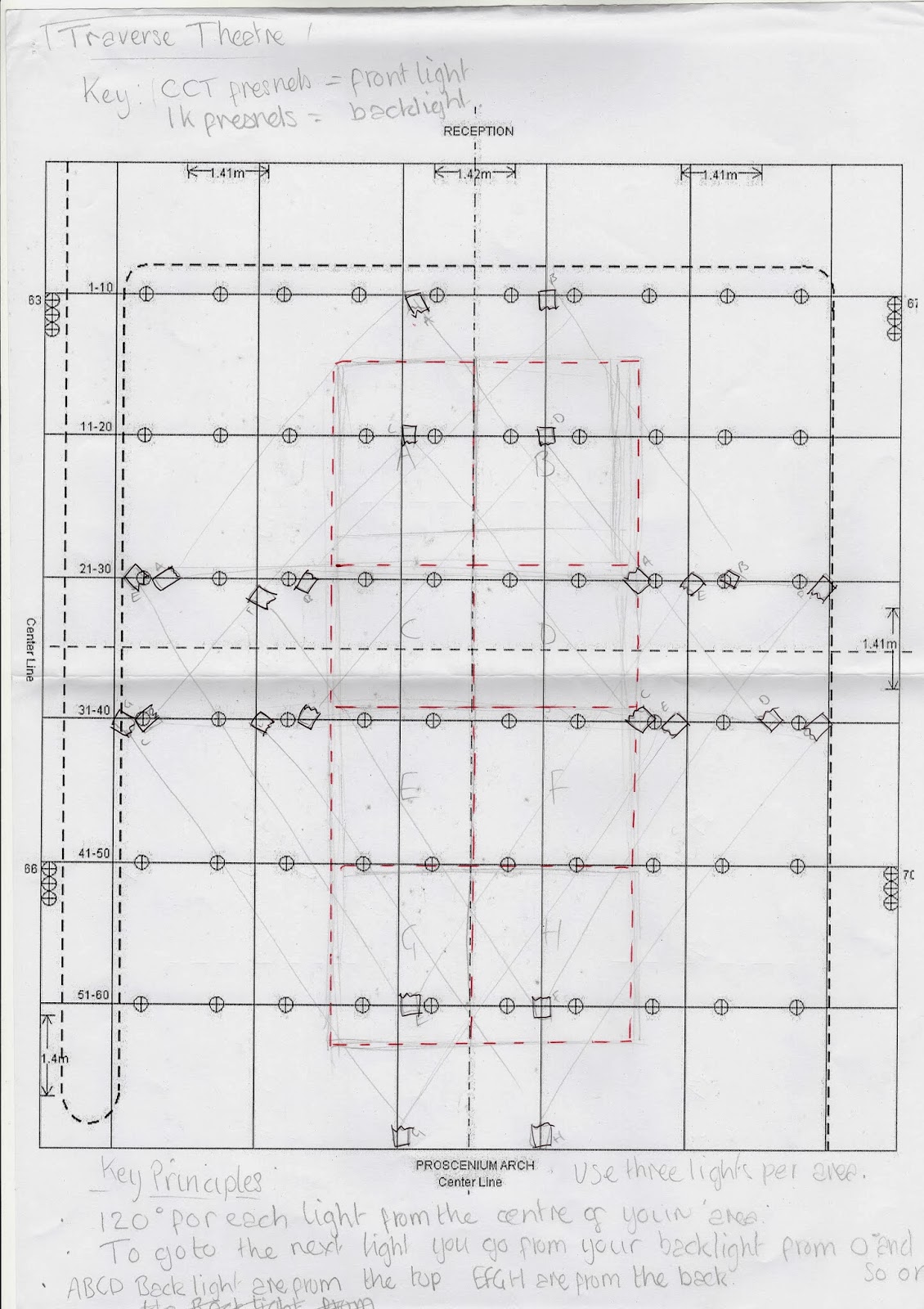 (DOCX) Different types of theatre - DOKUMEN.TIPS