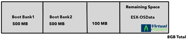 Disk partition layout for ESXi in vSphere 7 - VMware Blogs