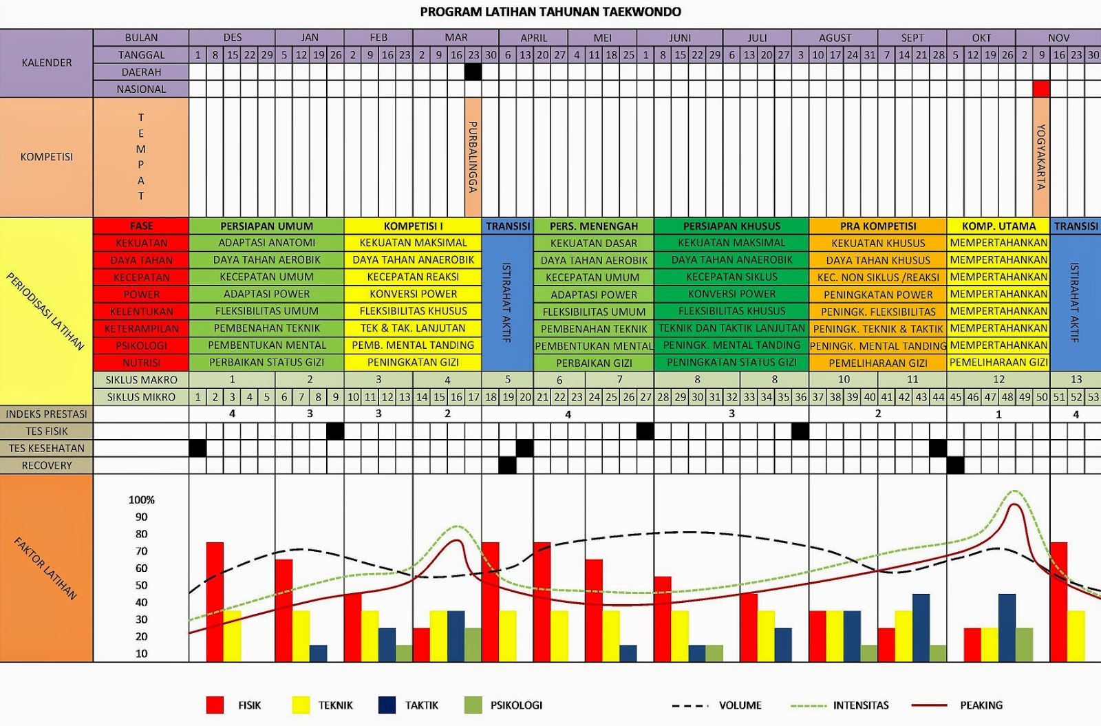 Tabel program latihan basket - rewakeeper