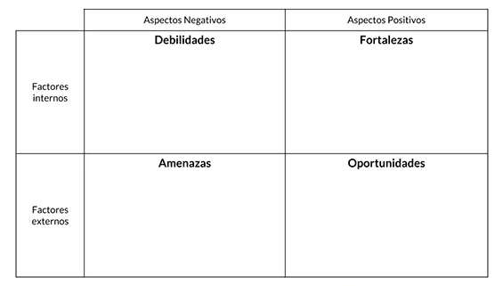 DAFO - ¿Qué es el análisis DAFO y para qué sirve? - eleconomista - Blog ...
