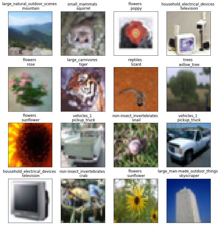 How to Load, Pre-process and Visualize CIFAR-10 and CIFAR -100 datasets ...