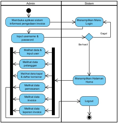 SI1214470732 - widuri