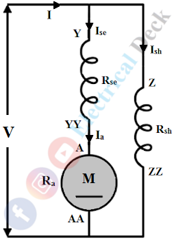 Types of DC Motors - Shunt, Series & Compound Motors