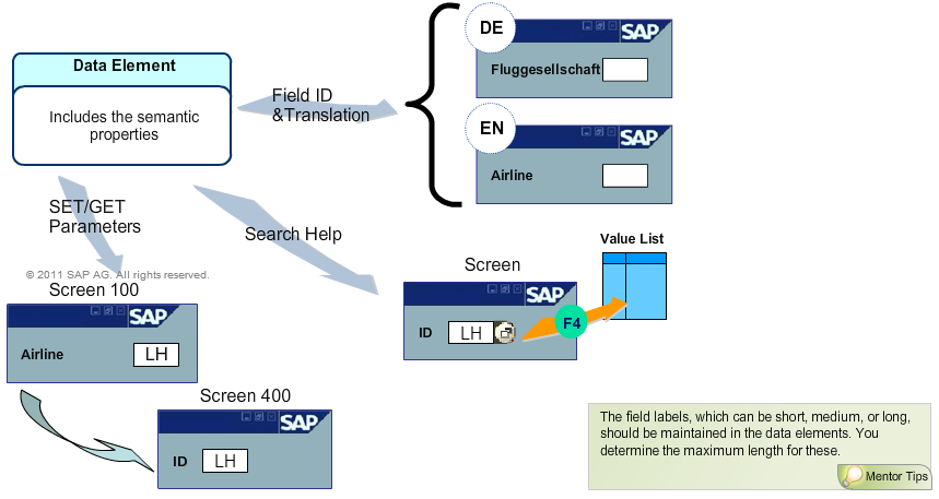 SapSystemsOfReza: TAW10 - DATA OBJECTS IN ABAP DICTIONARY