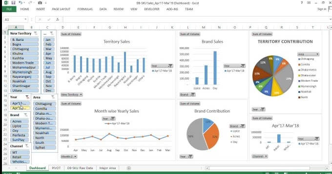 Create Excel Spreadsheet Reports, Dashboards, Analytics And Connect To ...