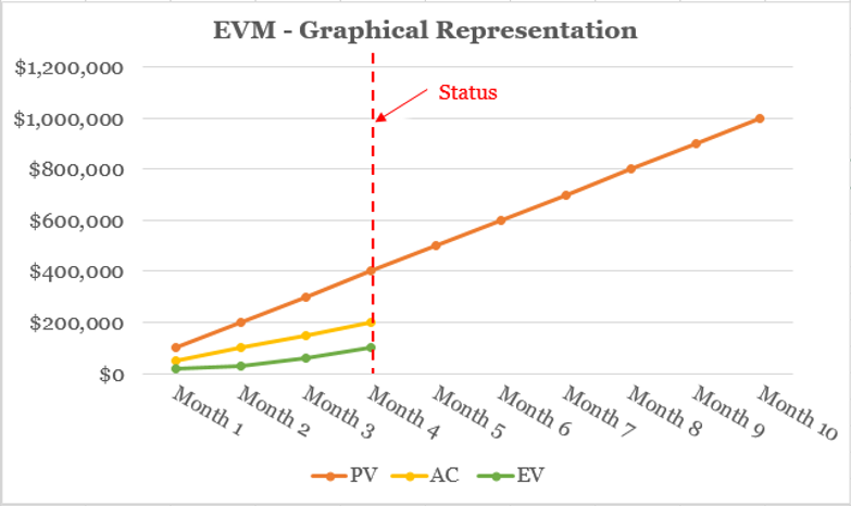 MANAGEMENT YOGI: PMP Protein: Earned Value Management – Basics