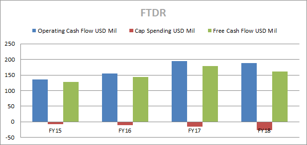 The Long Good Buy: フロントドアをノックしろ －FTDRのレビュー その1－