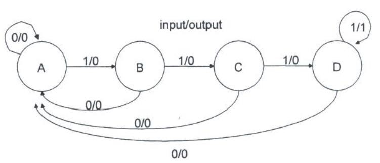 Verilog Code for Sequence 0101 Detector