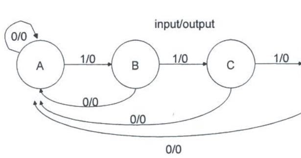Verilog Code For Sequence 0101 Detector