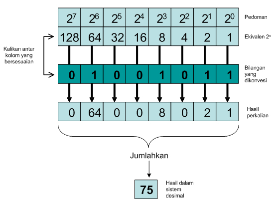 ELECTRONIC POWER: SISTEM PENGKODEAN KARAKTER DAN KONVERSI BILANGAN ...