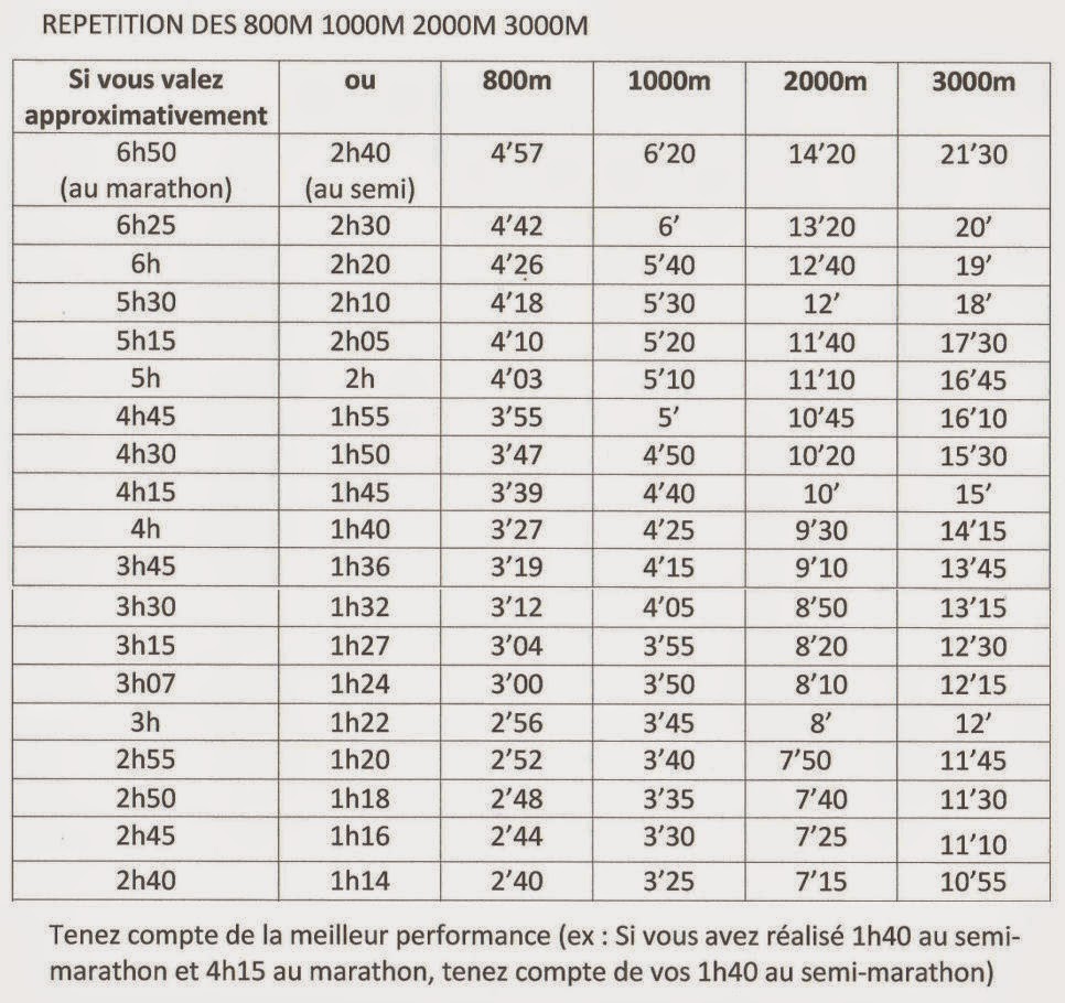 Les Tabayous du Haut-Lévêque: TABLEAU DES ALLURES