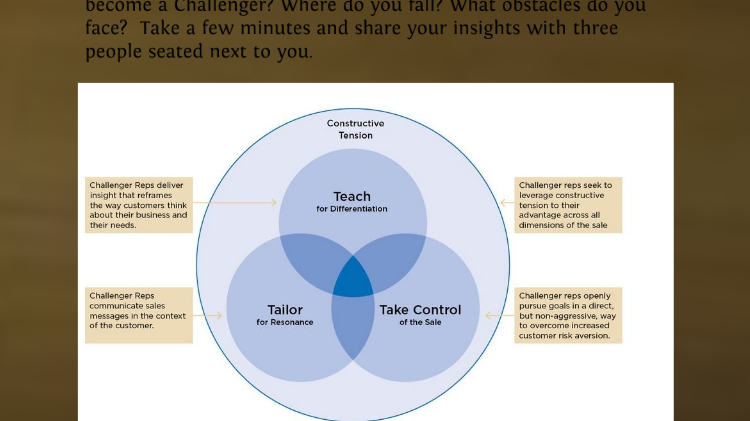 Management&Business: Challenger Sales Model
