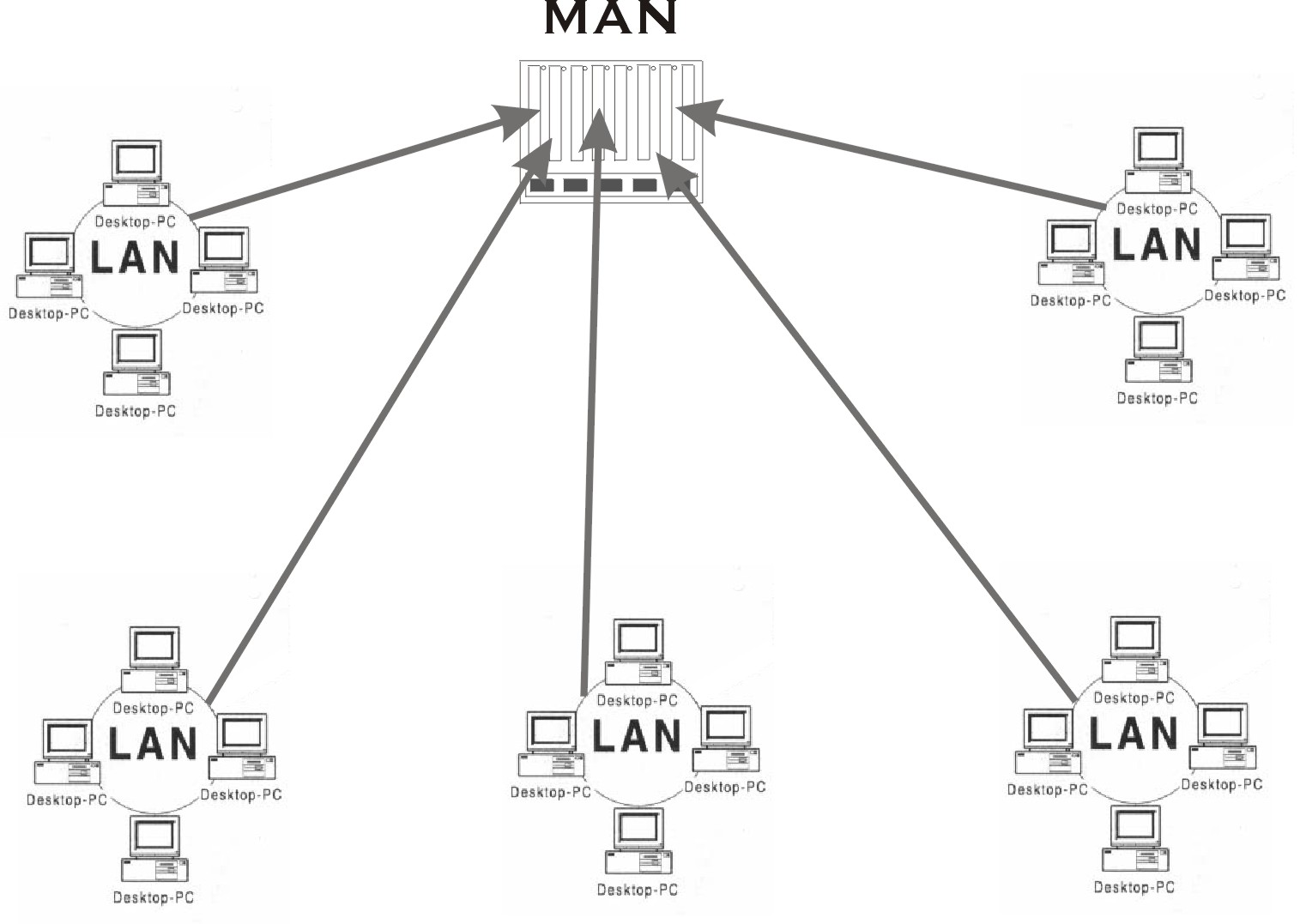 Types of Networks ~ INLIGHTING FAIR