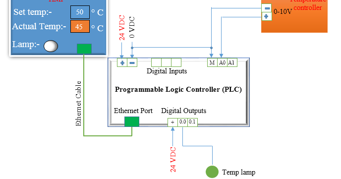 PLC SCADA ACADEMY: Explain less than
