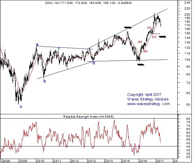Elliott Wave India - Taking technical analysis to next level: How to ...